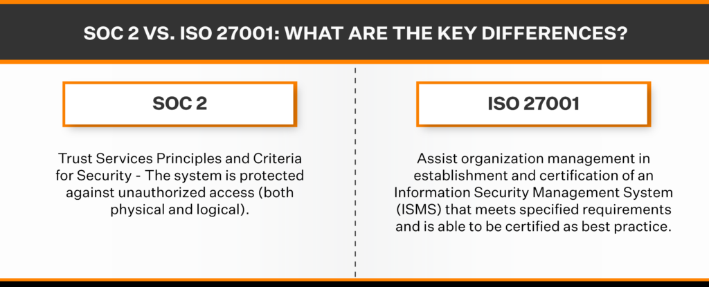 SOC 2 vs ISO 27001 : What are the Differences? | Sprinto