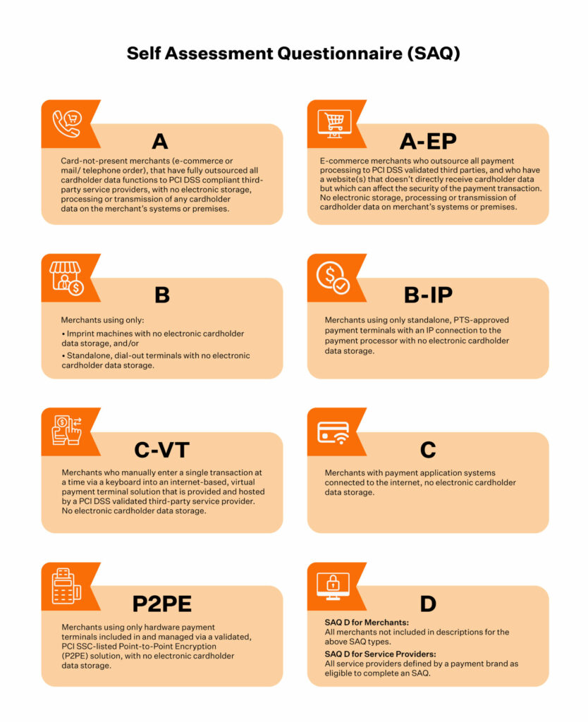 What Is A PCI SAQ And How Can It Help Protect Your Business 42 OFF