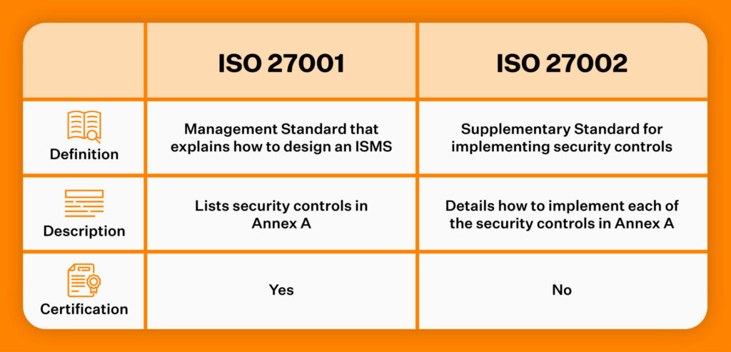 Iso 27001 Vs 27002 What S The Difference Sprinto Free Hot Nude 