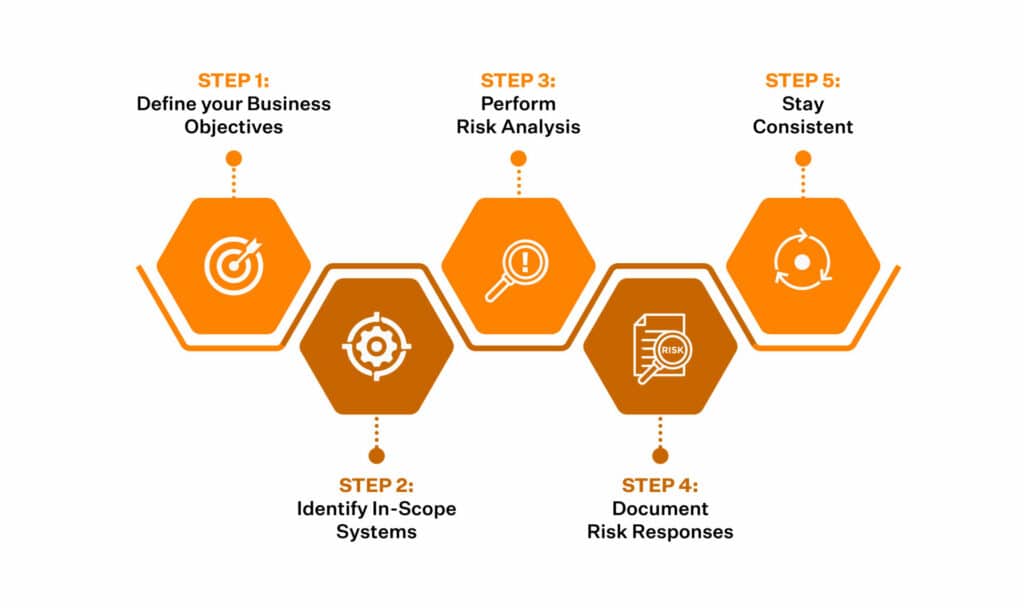 How To Perform SOC 2 Risk Assessment In 2024 Sprinto How To Perform SOC 2 Risk Assessment In 2024 Sprinto