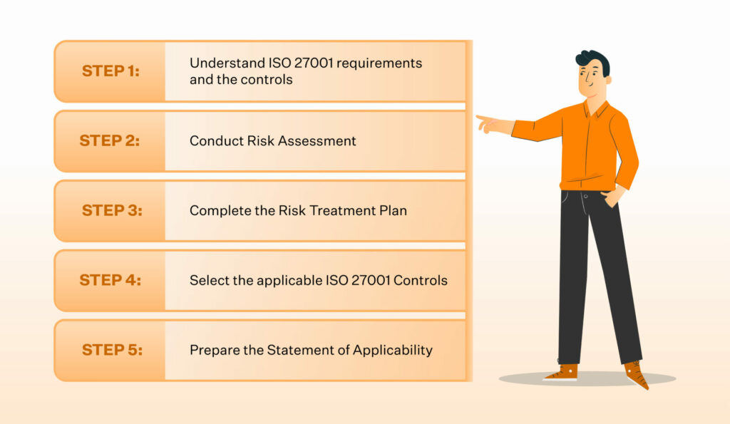 ISO 27001 Statement Of Applicability Updated 2023 Sprinto