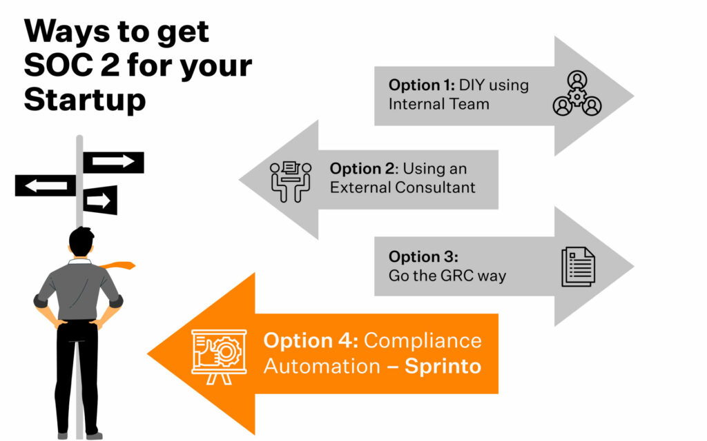 How To Get SOC 2 For Startups in 2023 | Sprinto How To Get SOC 2 For Startups in 2023 | Sprinto