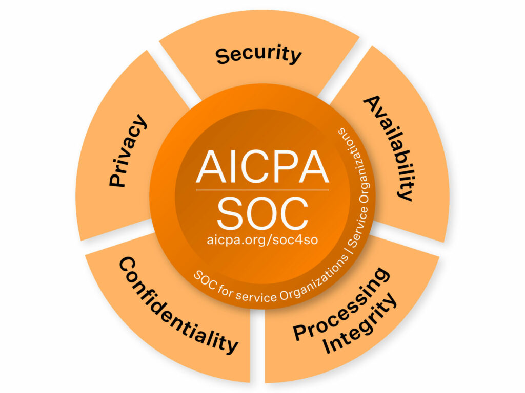 SOC 2 Type 2 Certification Guide [Updated] - Sprinto