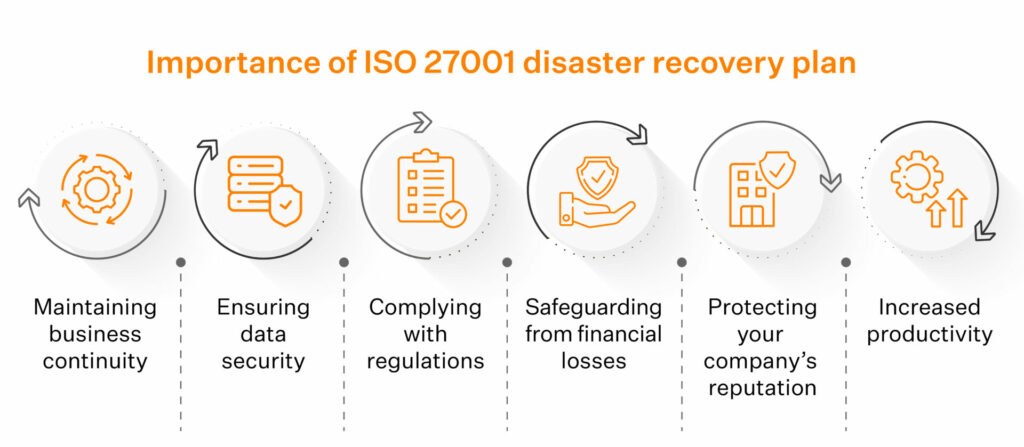 ISO 27001 Disaster Recovery Plan Updated 2023 Sprinto