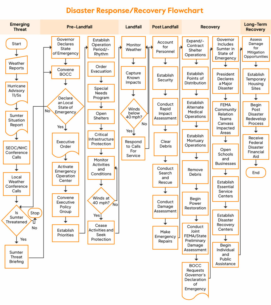 ISO 27001 Disaster Recovery Plan Updated 2023 Sprinto