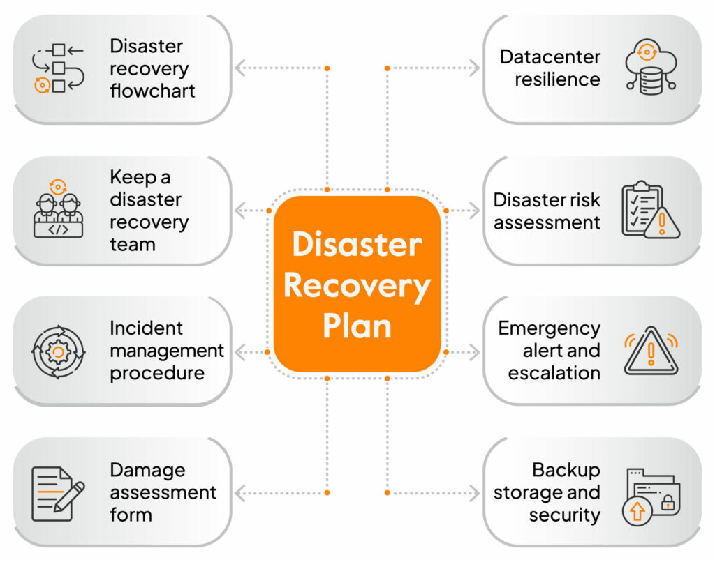ISO 27001 Disaster Recovery Plan Updated 2023 Sprinto