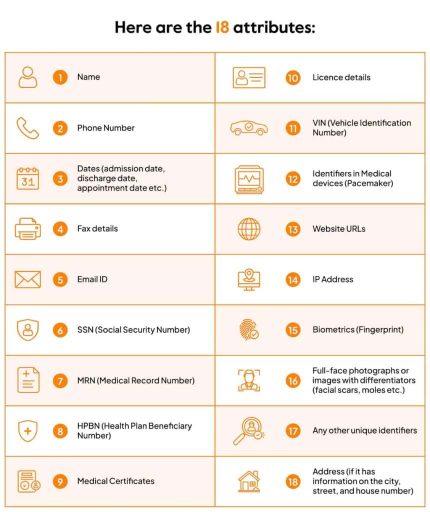 What Is PHI In HIPAA with Examples Sprinto What Is PHI In HIPAA with Examples Sprinto