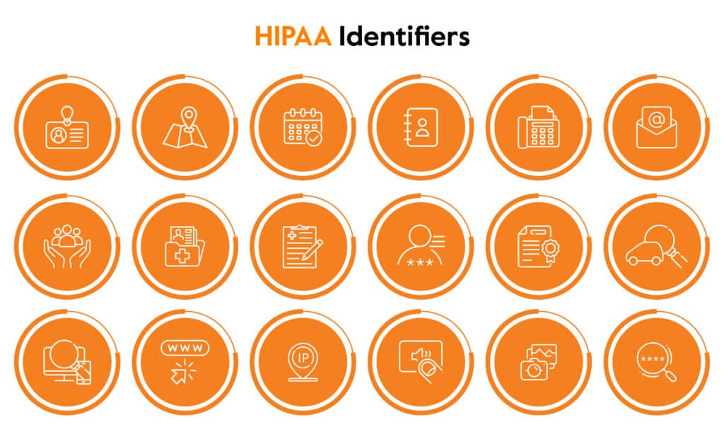 List Of HIPAA Identifier Ensuring Patient s Data Security Sprinto List Of HIPAA Identifier Ensuring Patient s Data Security Sprinto