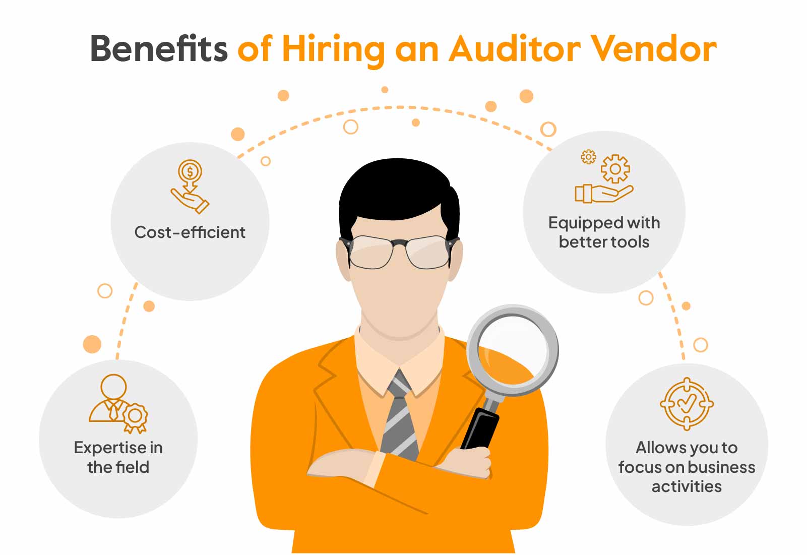 ISO 27001 Auditors List and Platforms to Check in 2024 - Sprinto