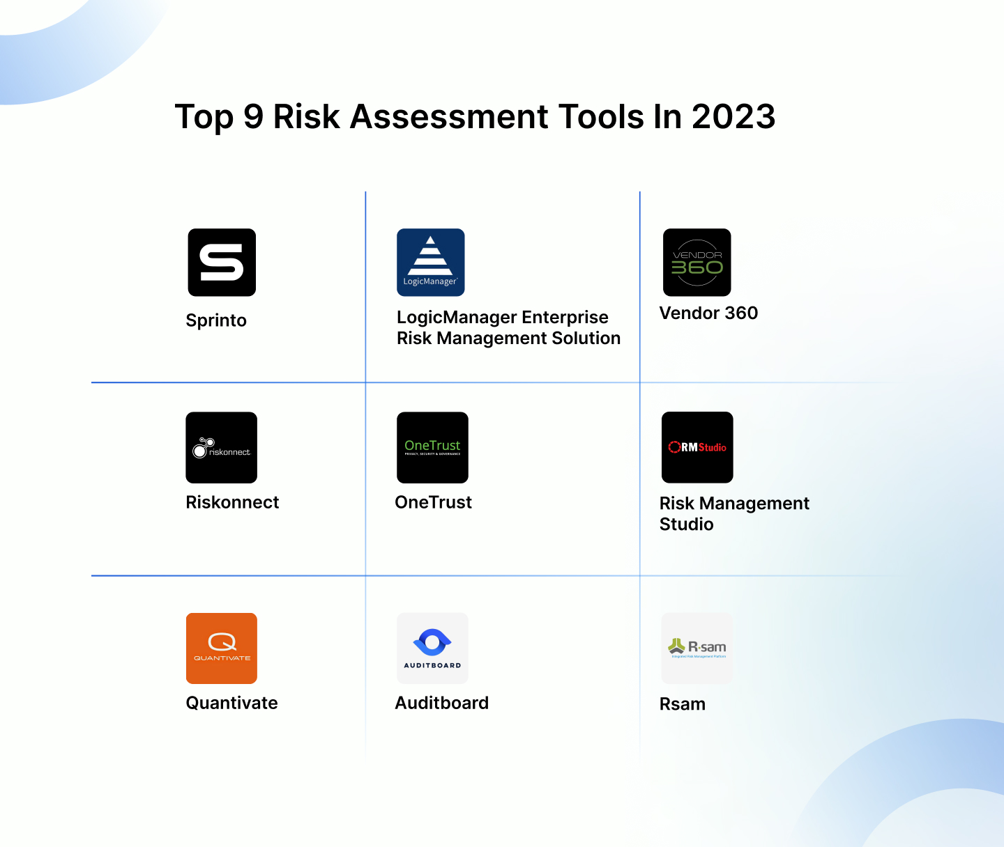 9 Best Risk Assessment and Management Tools in 2024 - Sprinto