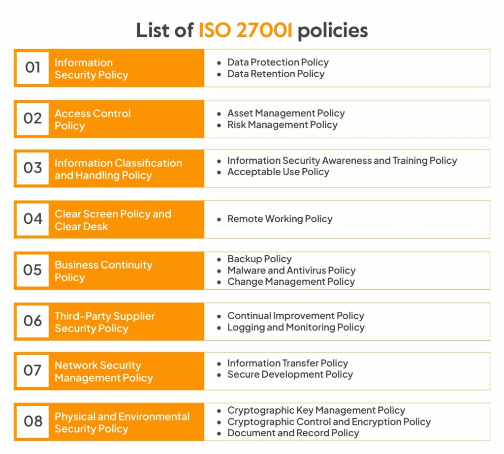 List Of ISO 27001 Policies Sprinto