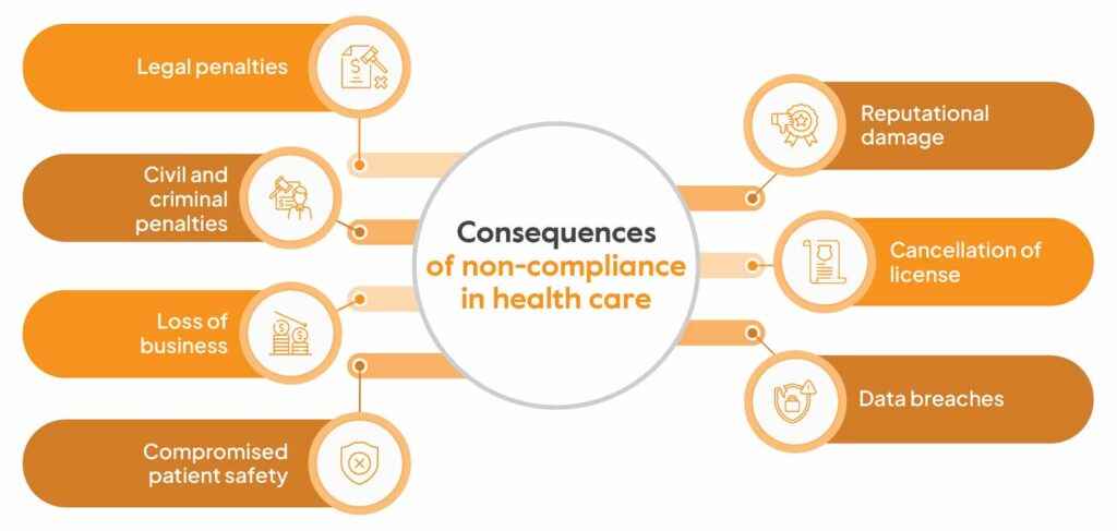 Guide to Compliance for Healthcare - Sprinto