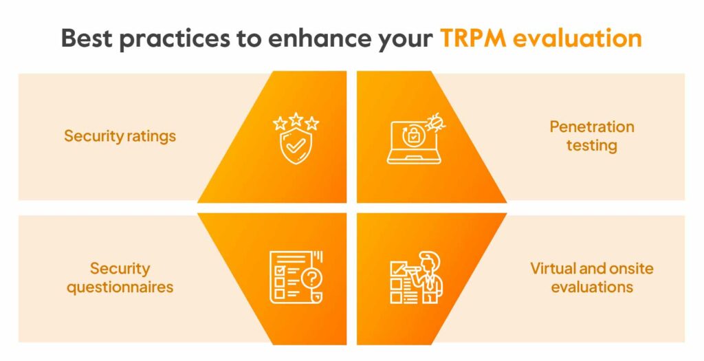 Third-Party Risk Management: The Ultimate Guide - Sprinto