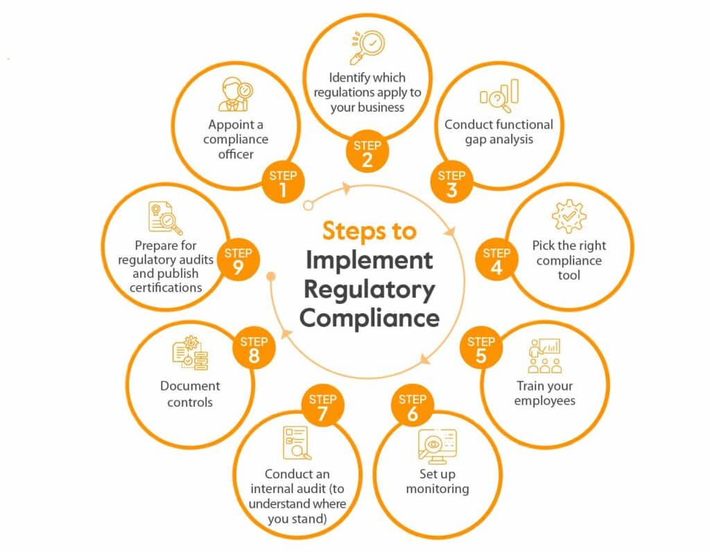 Regulatory Compliance Regulatory Compliance