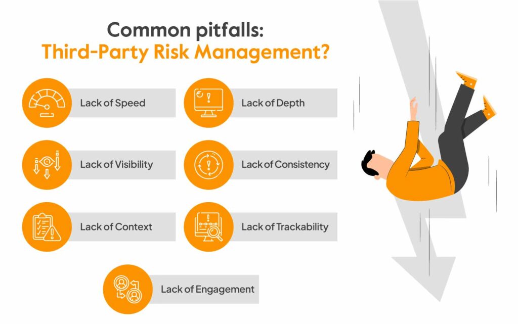 Third-Party Risk Management: The Ultimate Guide - Sprinto