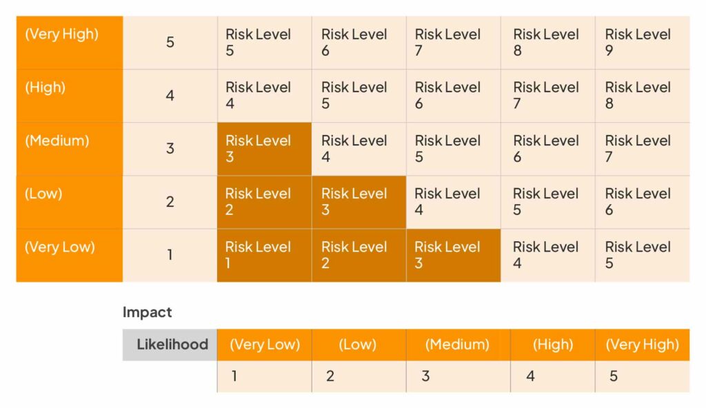 How to Conduct a Security Risk Assessment: A 9-Step Guide