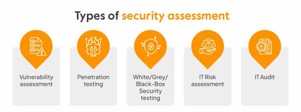 How to Conduct a Security Risk Assessment: A 9-Step Guide