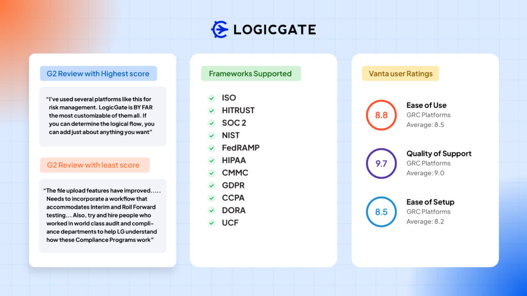 Top 5 Hyperproof Alternatives & Competitors in 2024