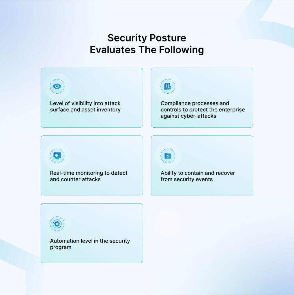 What is Security Posture? (Complete Guide)