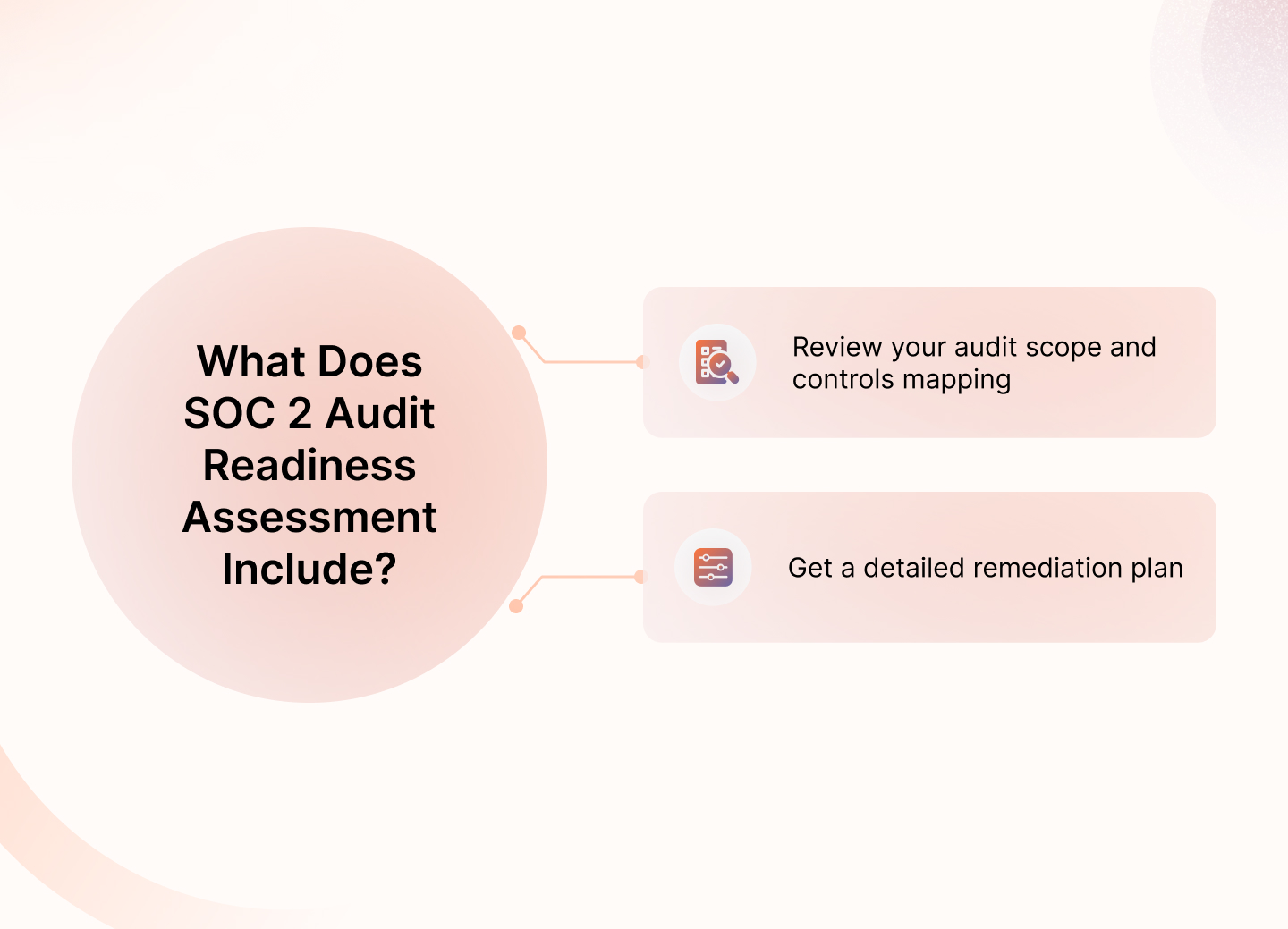 SOC 2 Readiness Assessment [Updated 2024] - Sprinto