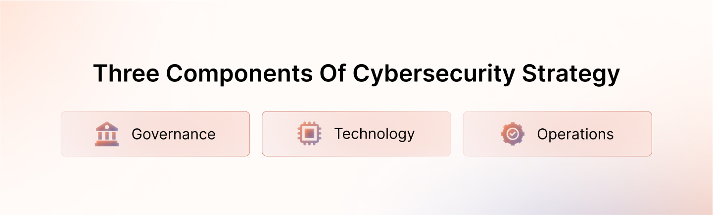 3 Components Of Cybersecurity Strategy To Follow In 2024