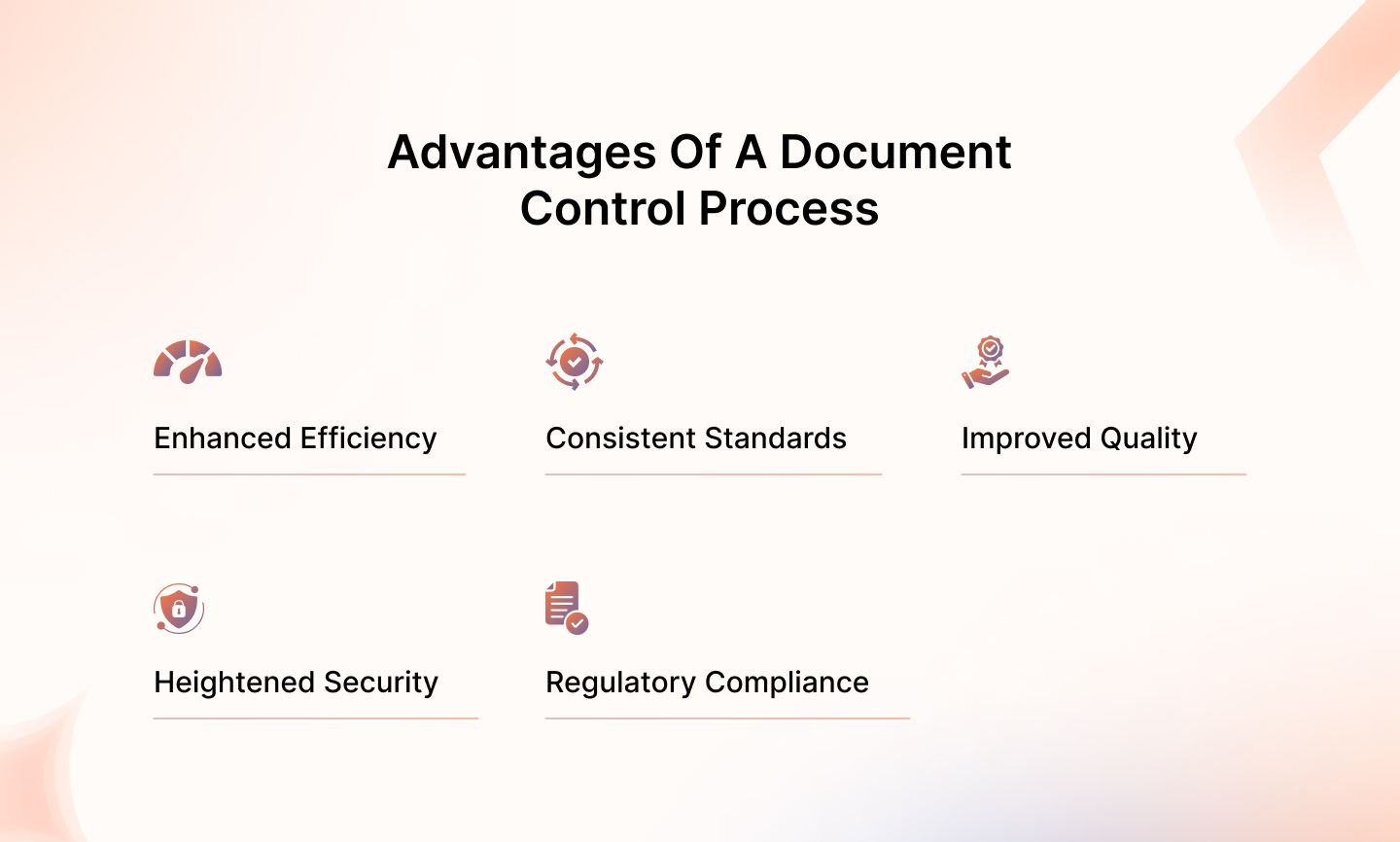 What Is Document Control Procedure? Complete Guide - Sprinto